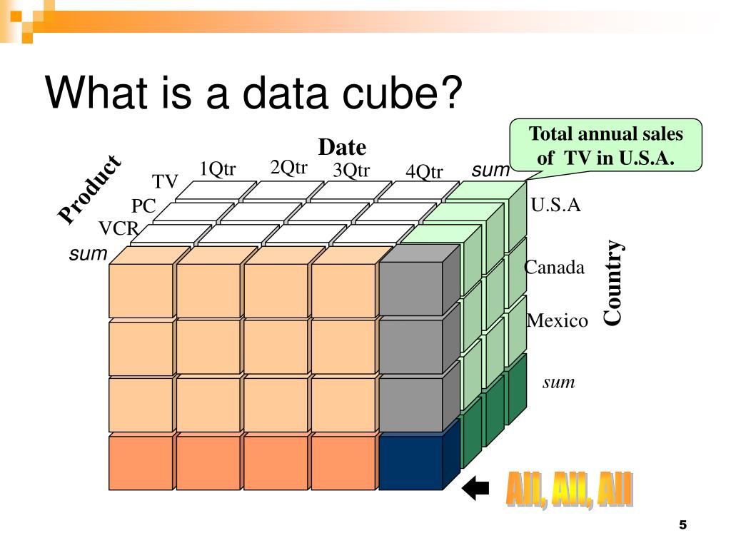 What Is A Dimension In Data what-is-a-dimension-in-data