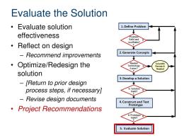 Engineering Design Process Pltw Engineering