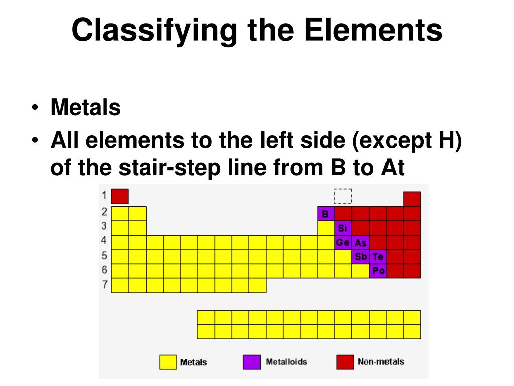 Stair Step Periodic Table stair-step-periodic-table