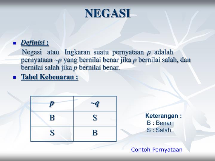 √ Contoh Negasi: Cara Mudah Menggunakan Kata "Tidak" Dalam Bahasa ...