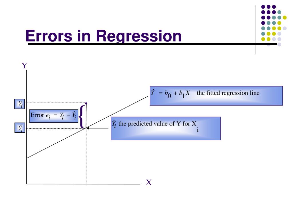 Generalization Error Linear Regression generalization-error-linear-regression