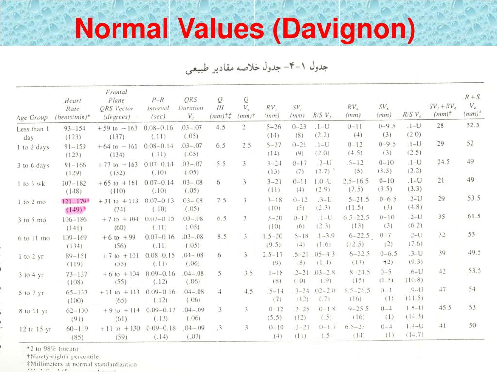 Paediatric Ecg Normal Values Printable Templates Protal paediatric-ecg-normal-values-printable-templates-protal