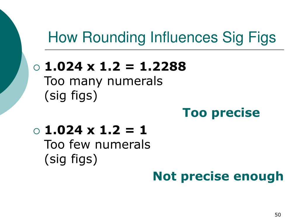 how-to-read-a-graduated-cylinder-with-sig-figs