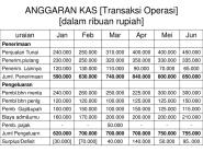 Salah Satu Kegunaan Anggaran Kas Adalah Cara Menghemat Air