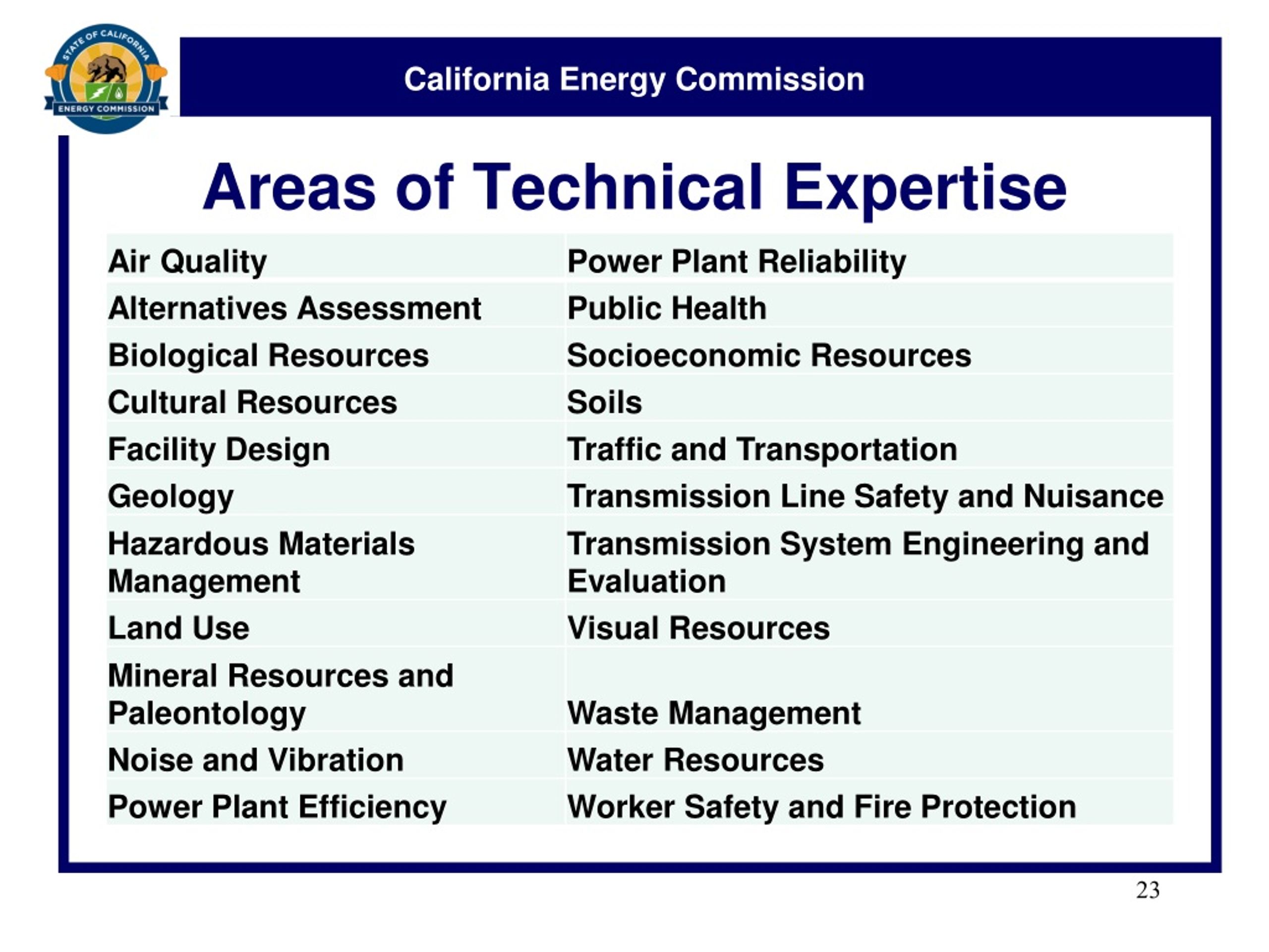 Example Of Technical Expertise At All 5 example-of-technical-expertise-at-all-5
