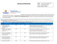 Creating A 90 Day Action Plan Template For 2023 Free Sample Example 
