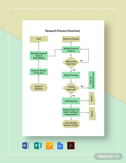 Schematic Diagram Of Research Methodology - Circuit Diagram