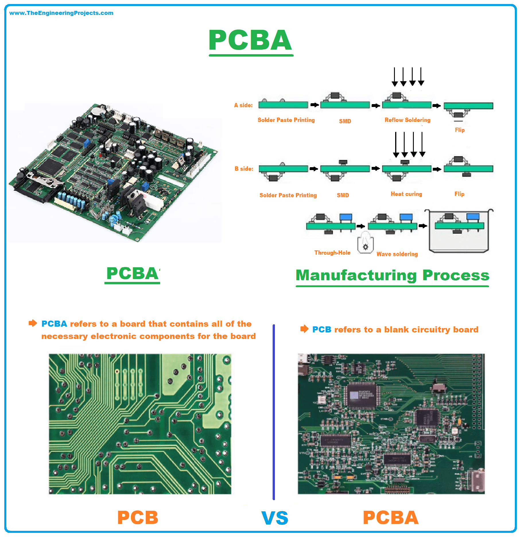 Define Printed Circuit Board - Wiring Diagram