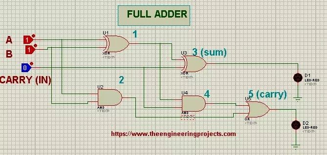 Explain Half And Full Adder With Circuit Diagram