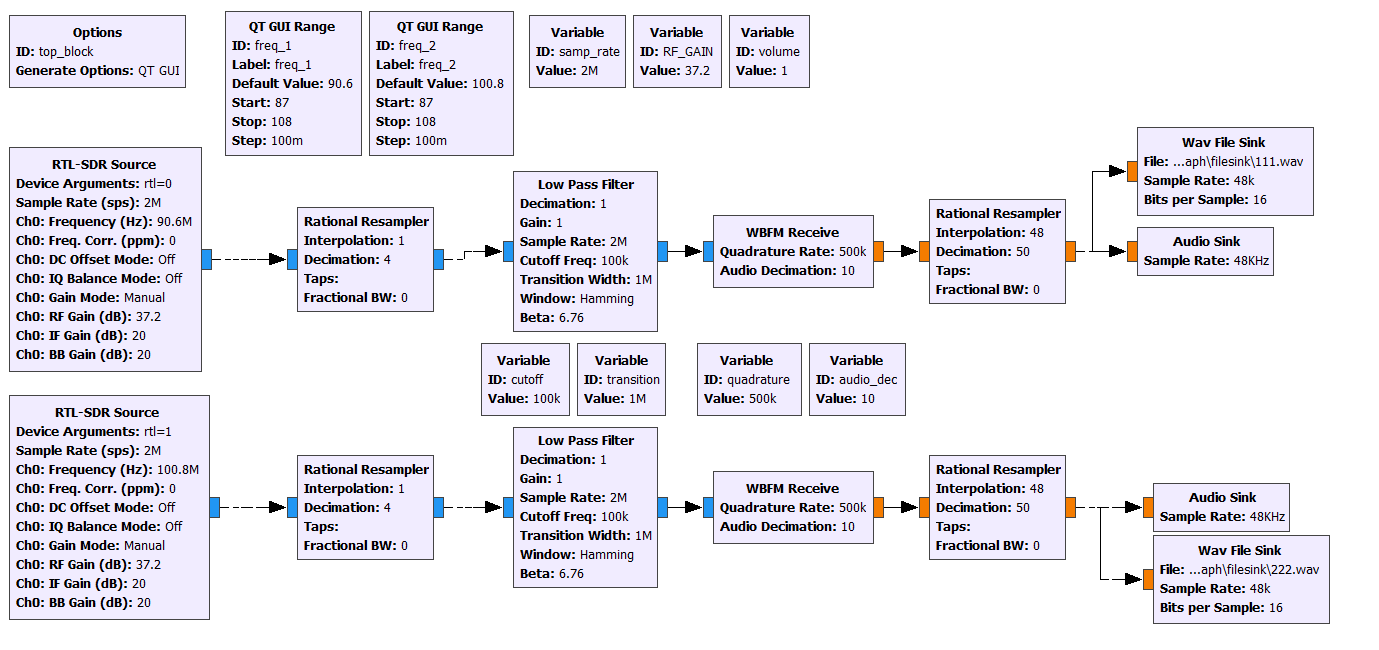 gnuradio-rtl-sdr-rtl-sdr-fm