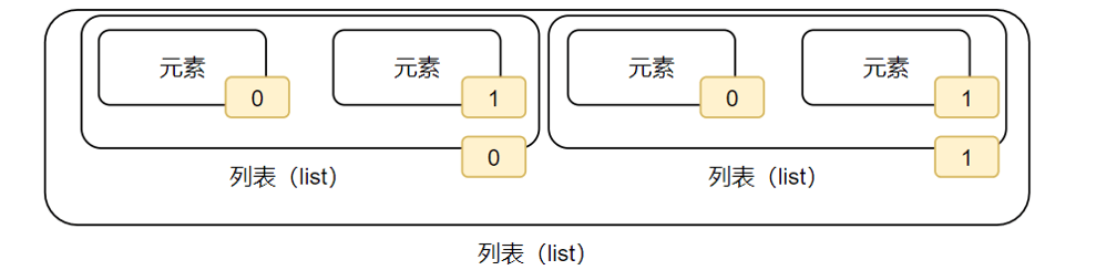 探索python数据容器之乐趣：列表与元组的奇妙旅程！ 编程之家 6508