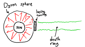 Tau's sun is covered by a Nicoll Dyson beam projector. | SpaceBattles