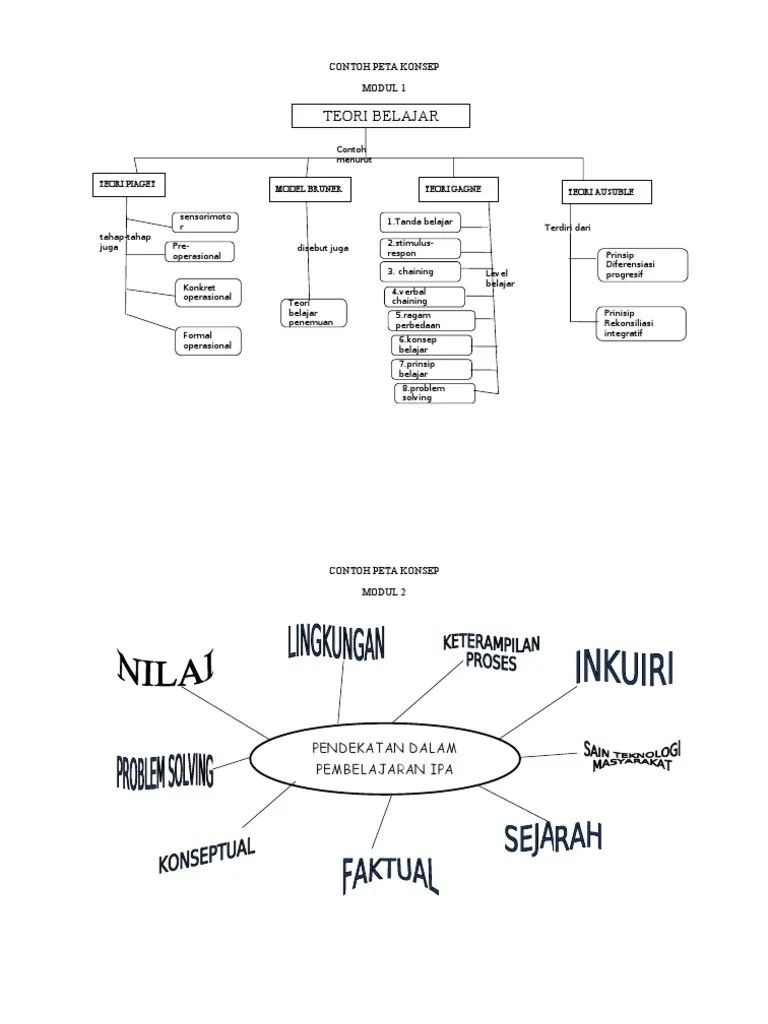 Contoh Peta Konsep Pembelajaran Ipa Di Sd Modul 1