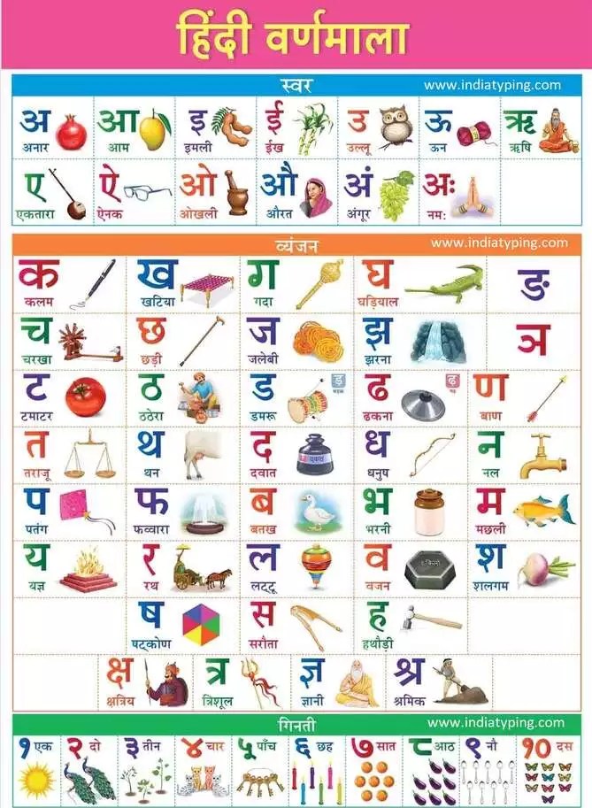 How Many Alphabets In Hindi Varnmala Photos Alphabet Collections how-many-alphabets-in-hindi-varnmala-photos-alphabet-collections