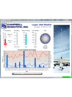 Campbell Scientific Software | LoggerNet, PC400, RTMCPro
