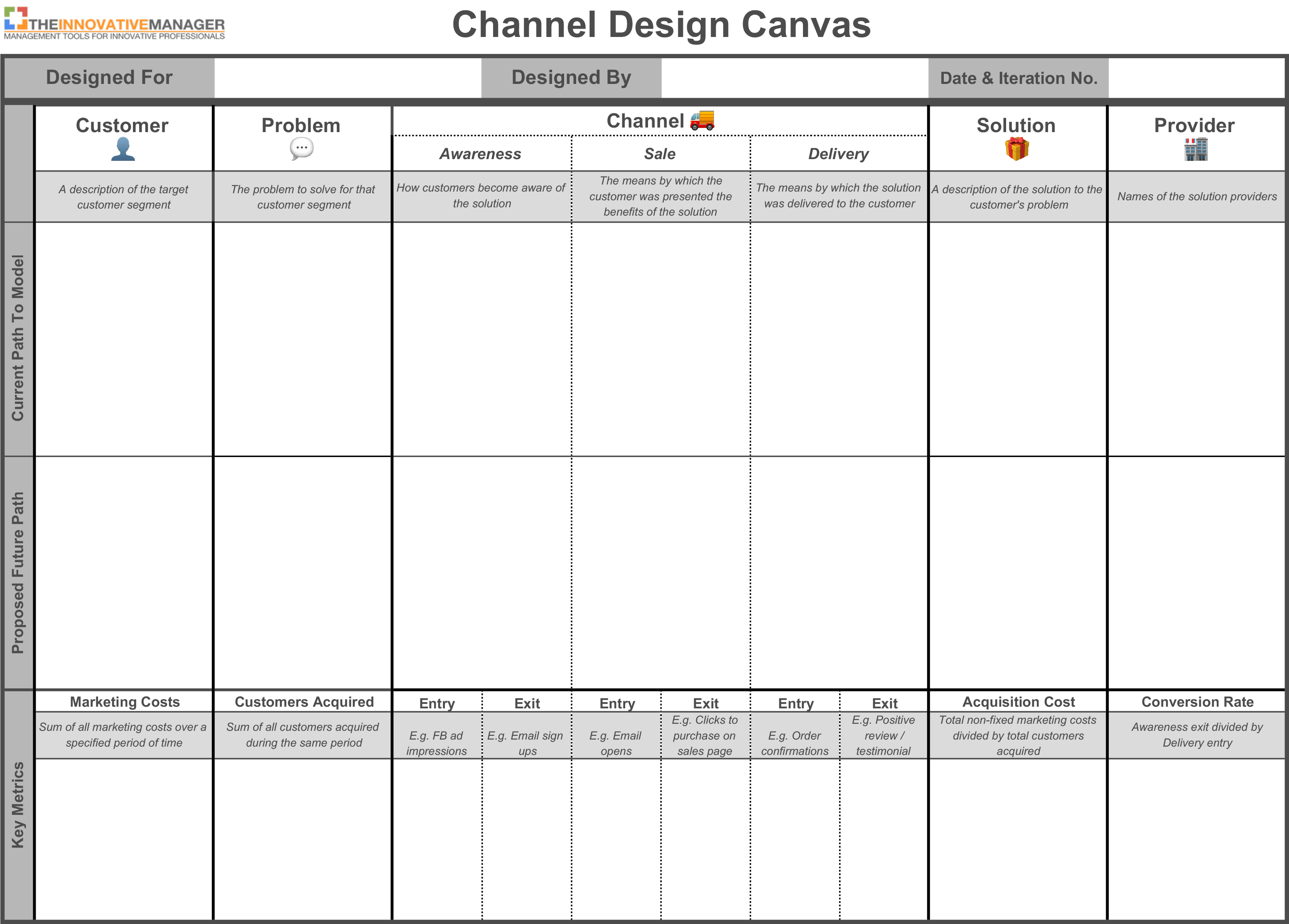 Channel Design Canvas - The Innovator's Masterclass