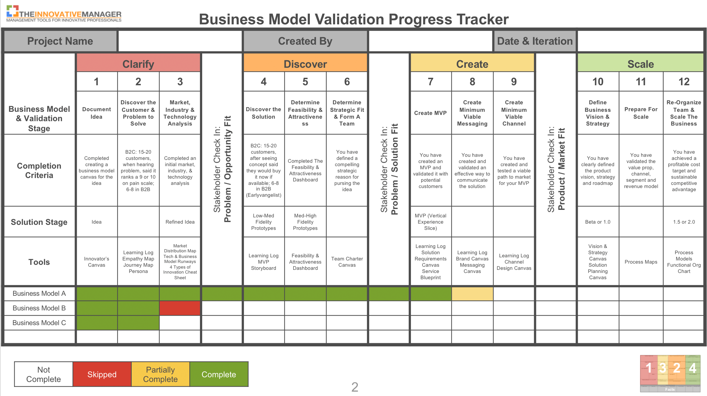 Business Model Validation Tracker - The Innovator's Masterclass