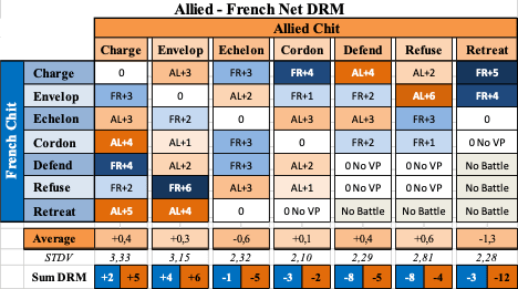 A Congress of Vienna Option: Adding Tactical Flavor to Battles (A ...