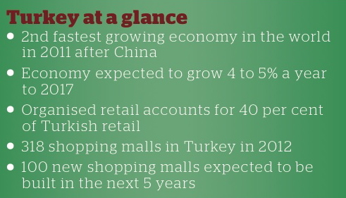 Delightfully Turkey - Inside Retail