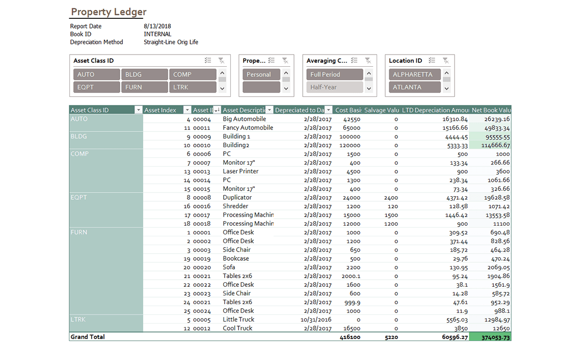 fixed-assets-property-ledger-sample-reports-dashboards