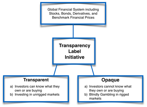 Institute for Financial Transparency Welcome - Institute for Financial ...