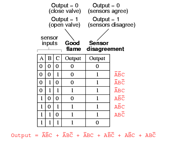 Source Code For Converting Truth Tables Into Boolean Expressions Diagram Board 8105