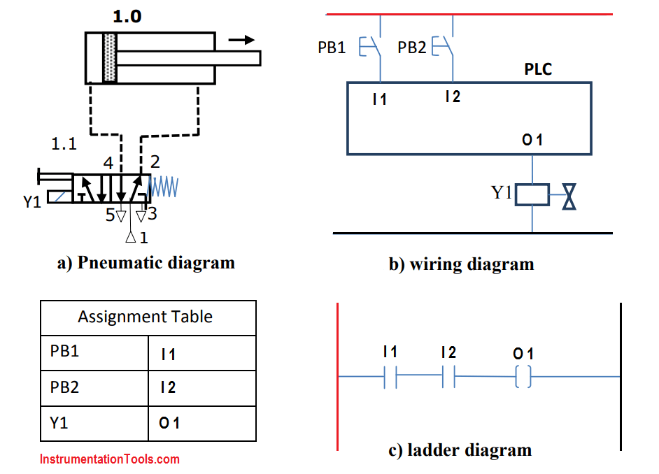 How To Read Pneumatic Schematic Drawing » Wiring Work