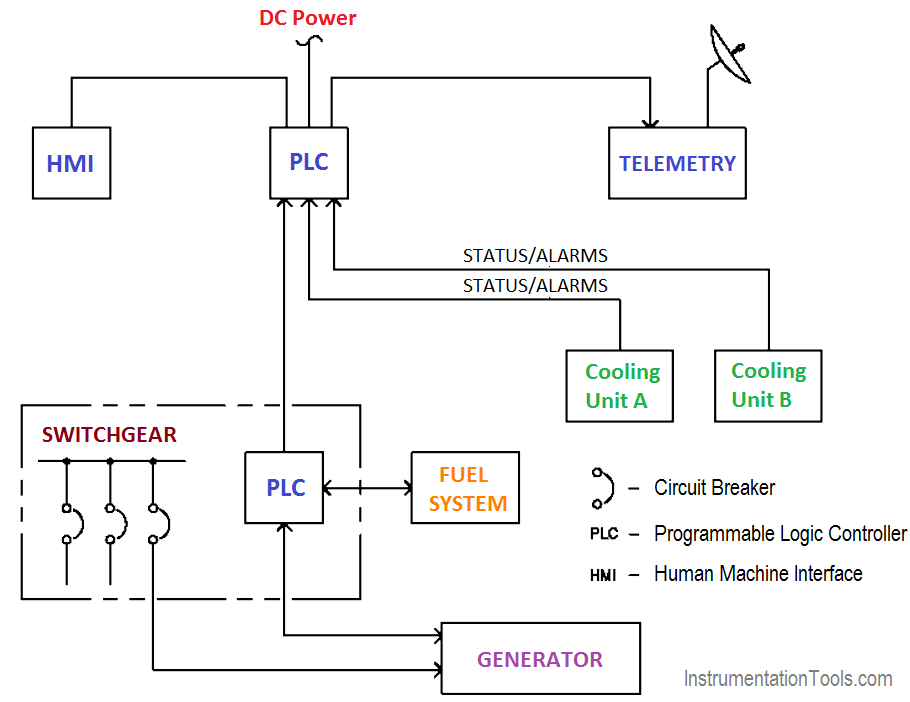 Plc Scada Wiring Diagram - Wiring Diagram