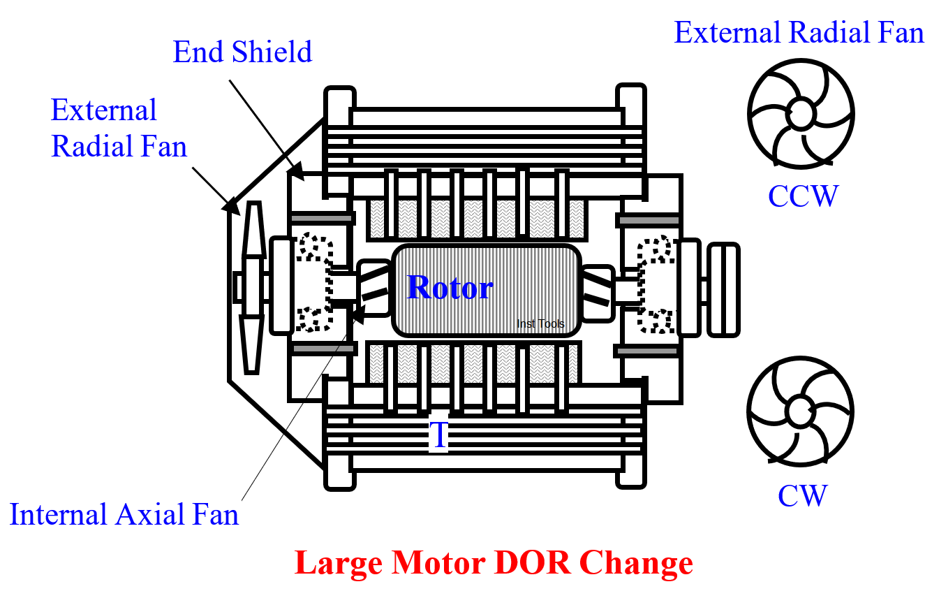 how does a motor rotation tester work - Wiring Work