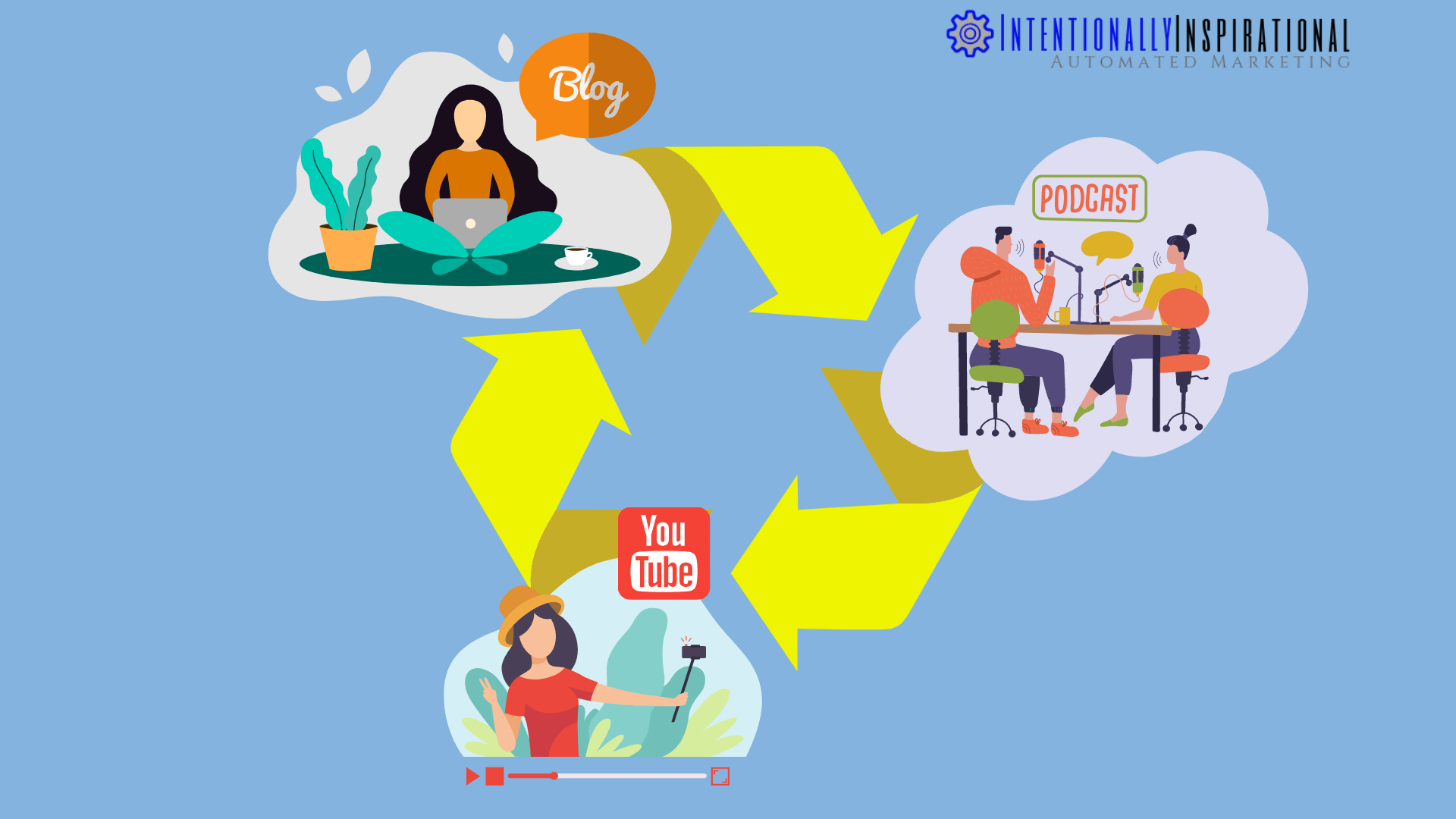 what-to-do-with-old-blog-content-intentionally-inspirational