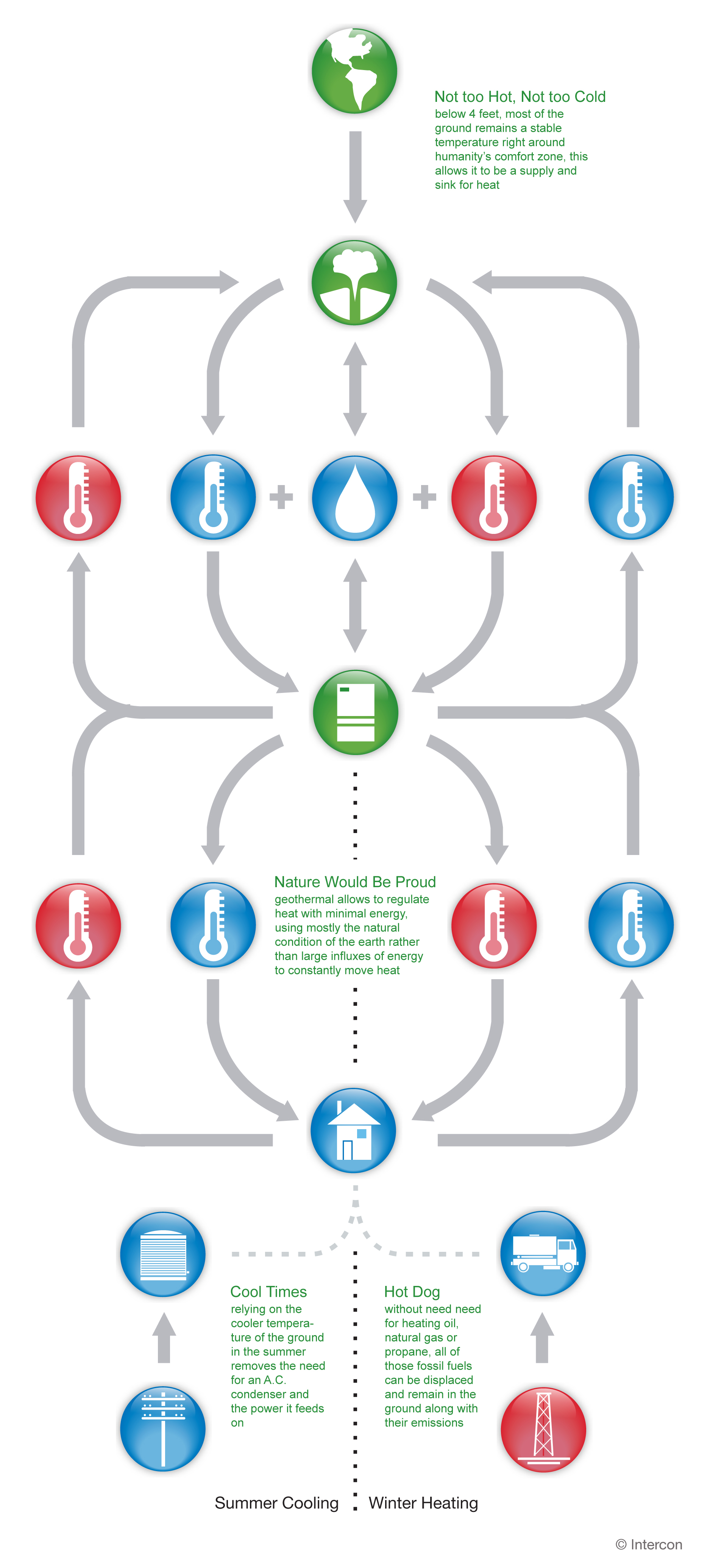 Digging into Geothermal | Intercon