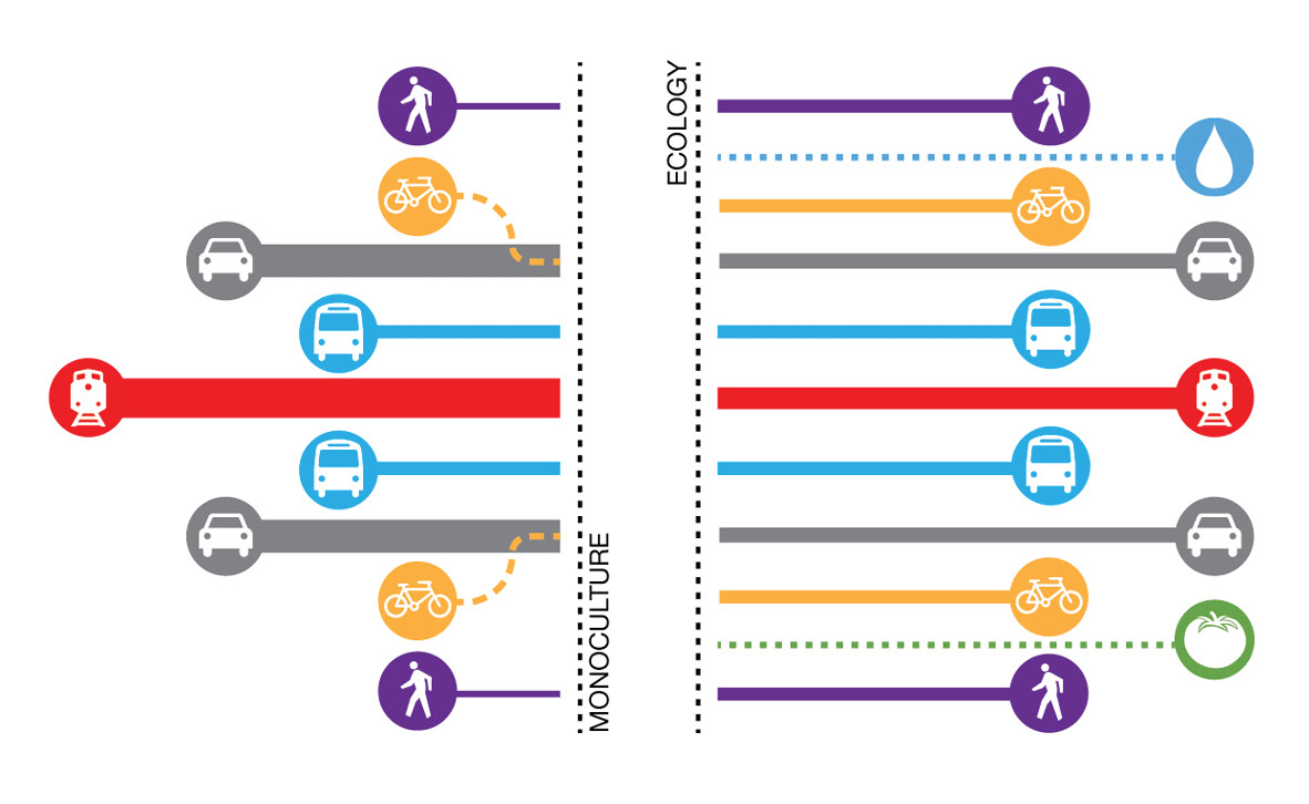 Infrastructure as Permaculture | Smart Cities Dive