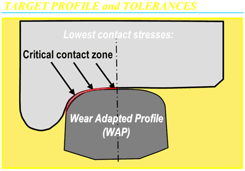 Wheel/Rail Interaction ’08: Data to Information (Part 2 of 2 ...