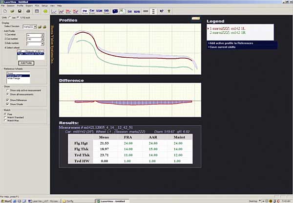 Tools and Techniques for Optimizing the Wheel/Rail Interface ...