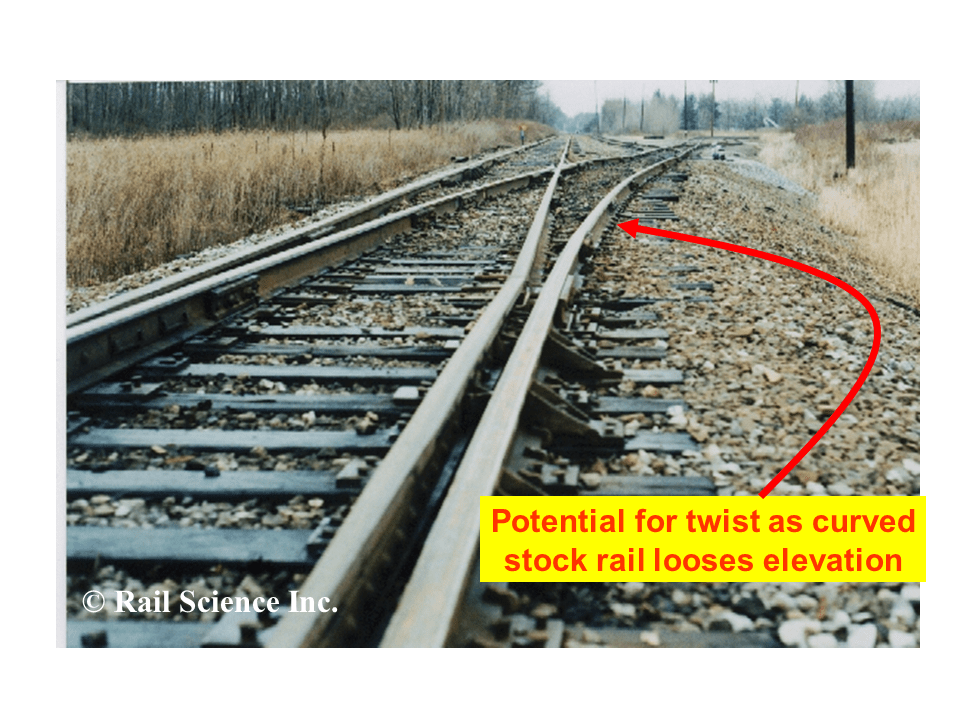 Inspection and Analysis of Switch Derailments (Part 2 of 2) - Interface ...