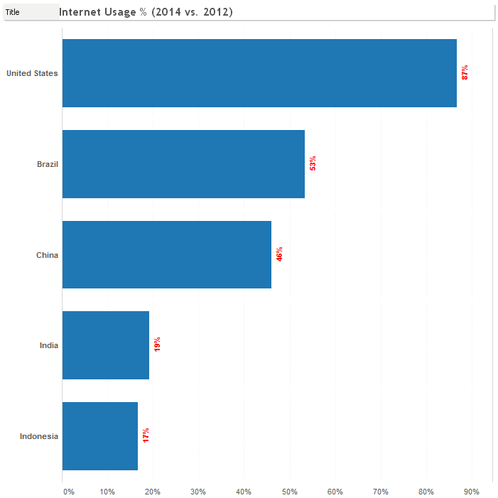 Incredible How To Change Label Font Size In Tableau Idea In 2022 incredible-how-to-change-label-font-size-in-tableau-idea-in-2022