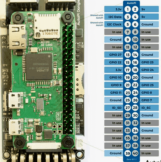 Raspberry Pi Zero W Schematic Diagram - Wiring Flow Line