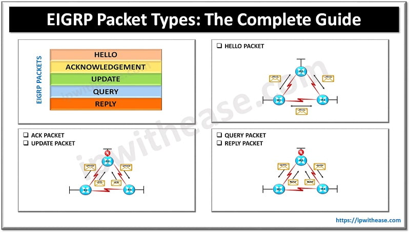EIGRP Packet Types: The Complete Guide in 2023 - IP With Ease