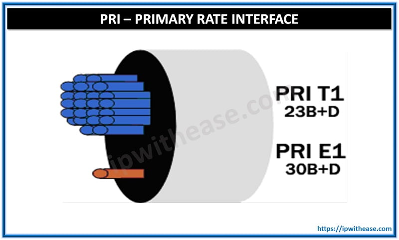 PRI – PRIMARY RATE INTERFACE - IP With Ease
