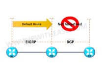 EIGRP Default Network Route - IP With Ease