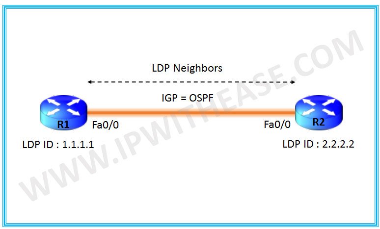 LDP IGP sync in MPLS : What's the need? - IP With Ease