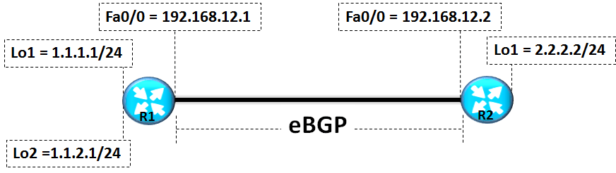 ADVERTISEMENT CONTROL IN BGP WITH INCORRECT ROUTE MAP NAME - IP With Ease