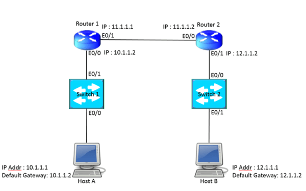 ICMP VS IGMP - IP With Ease