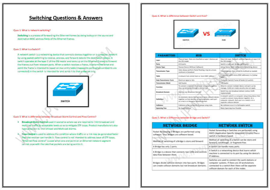 Layer 2 Technologies Interview Questions & Answers Combo - IP With Ease