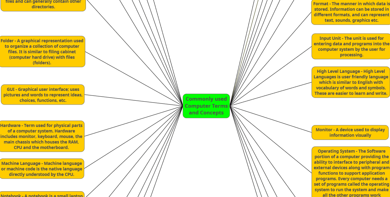 What is CoS (Class of Service)? - IP With Ease