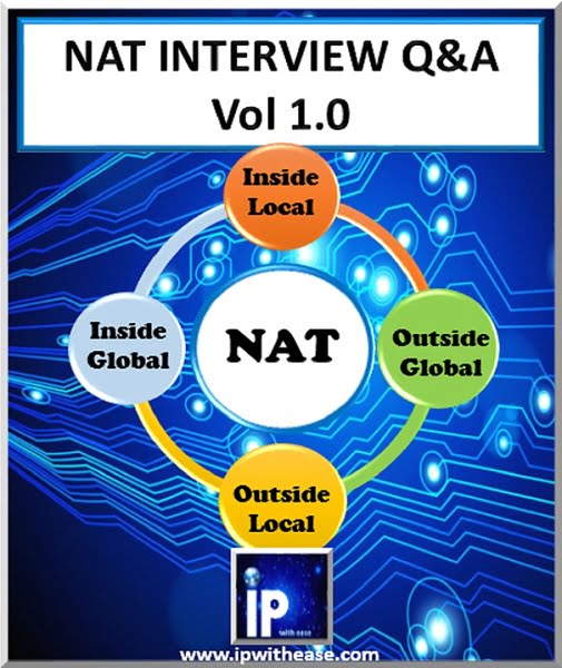NAT ( Network Address Translation ) Interview Questions & Answers - IP ...