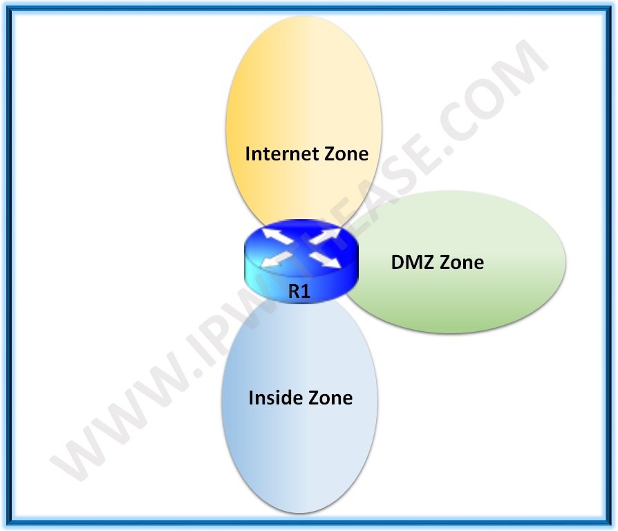 Cisco Zone based Firewall Configuration Example - IP With Ease