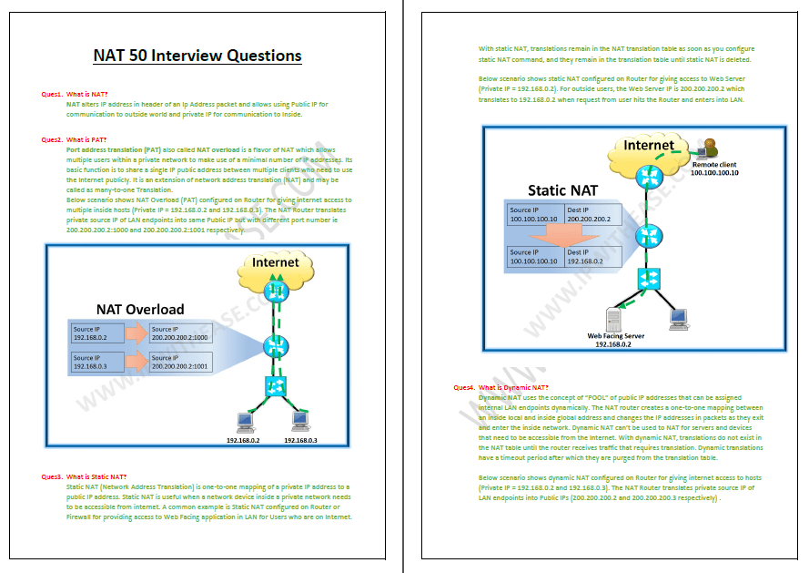 NAT ( Network Address Translation ) Interview Questions & Answers - IP ...
