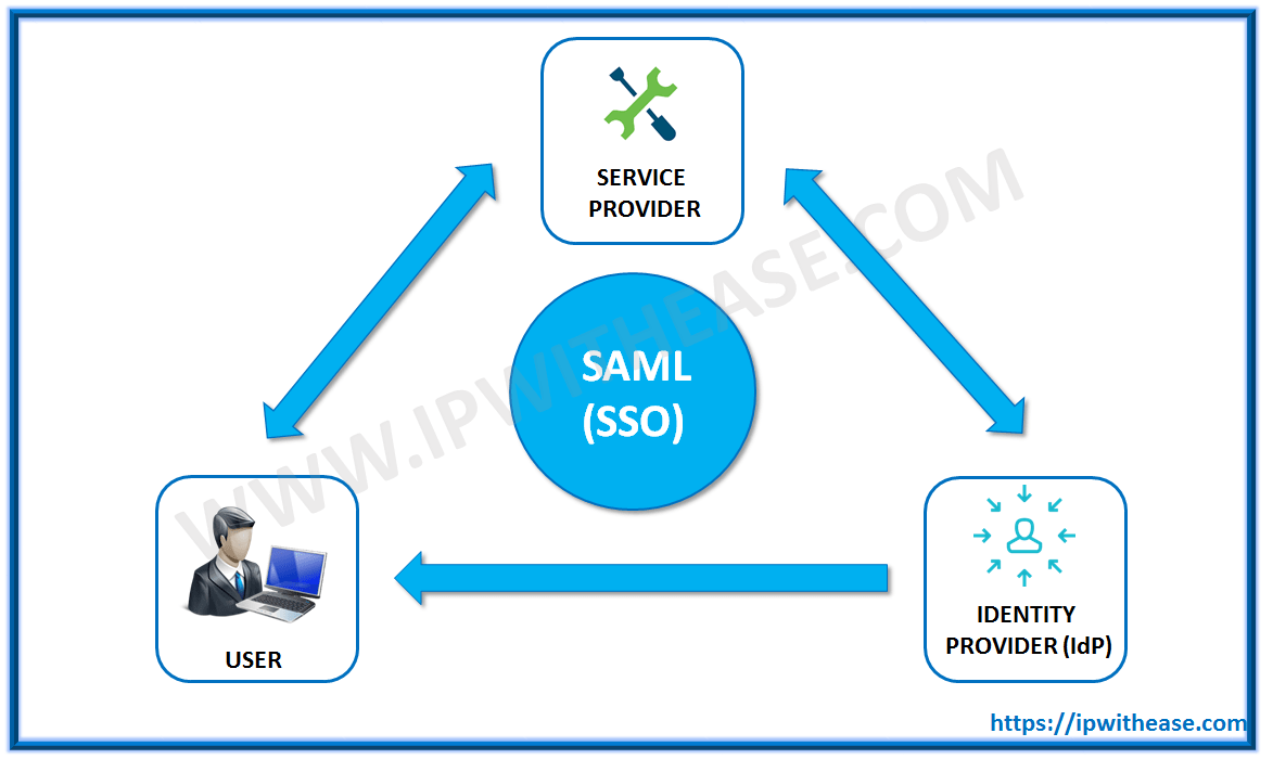 What is VMware NSX? Network Security Virtualization Platform - IP With Ease