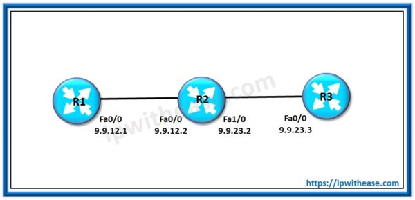 Source Specific Multicast - IP With Ease